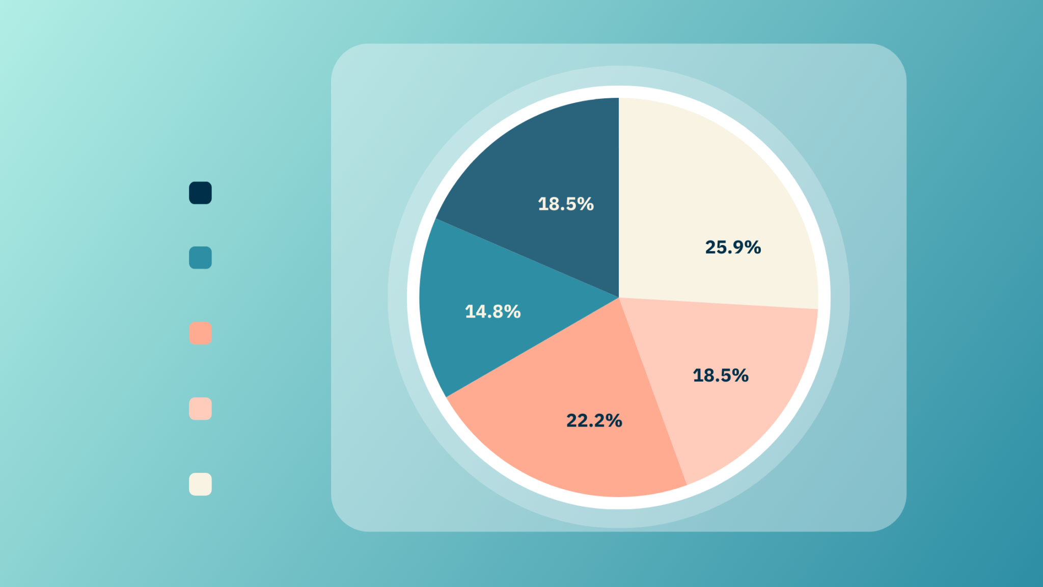 Pie chart for the Tolerant Left - Alex McFarland